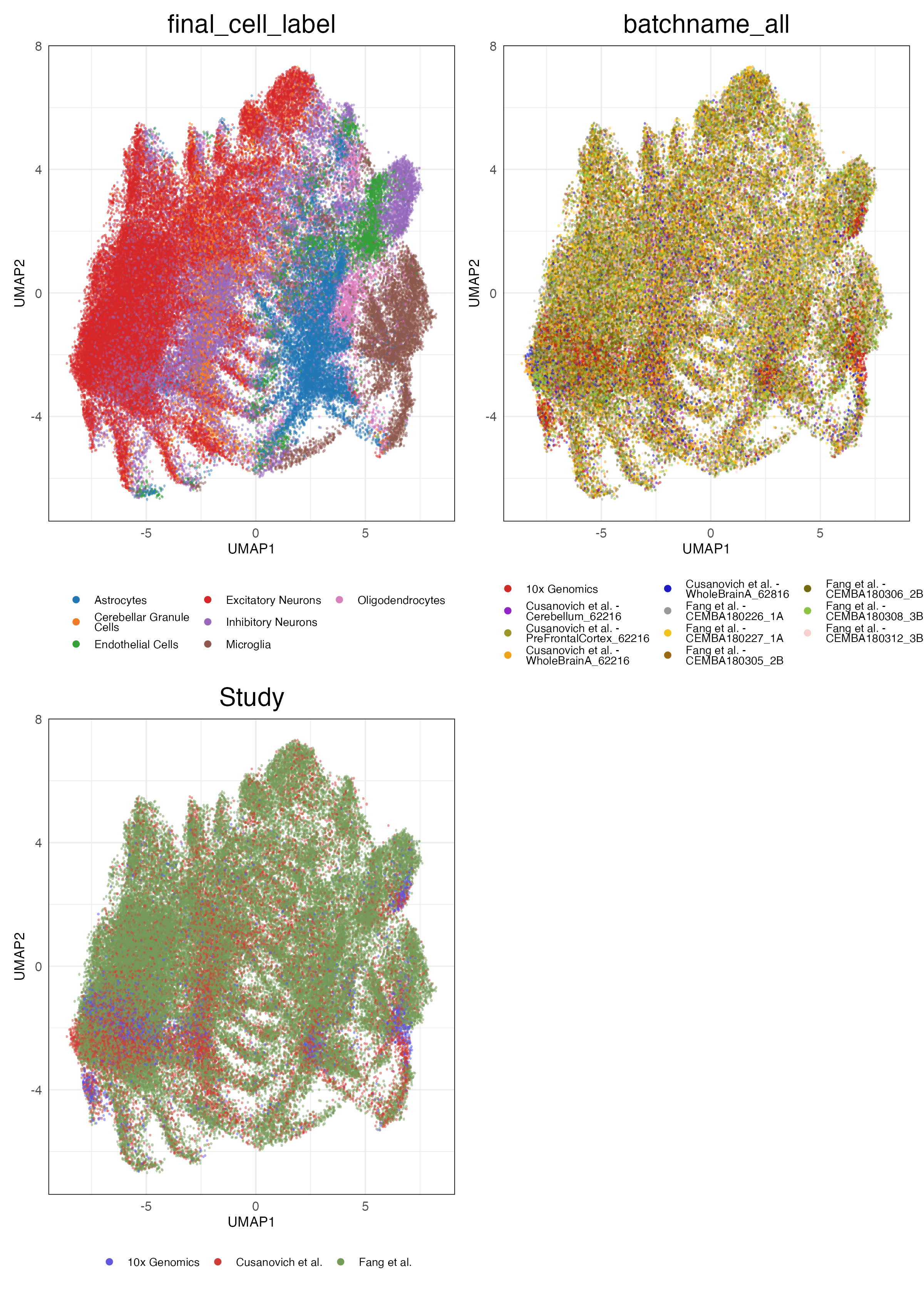 ATAC method: Harmony