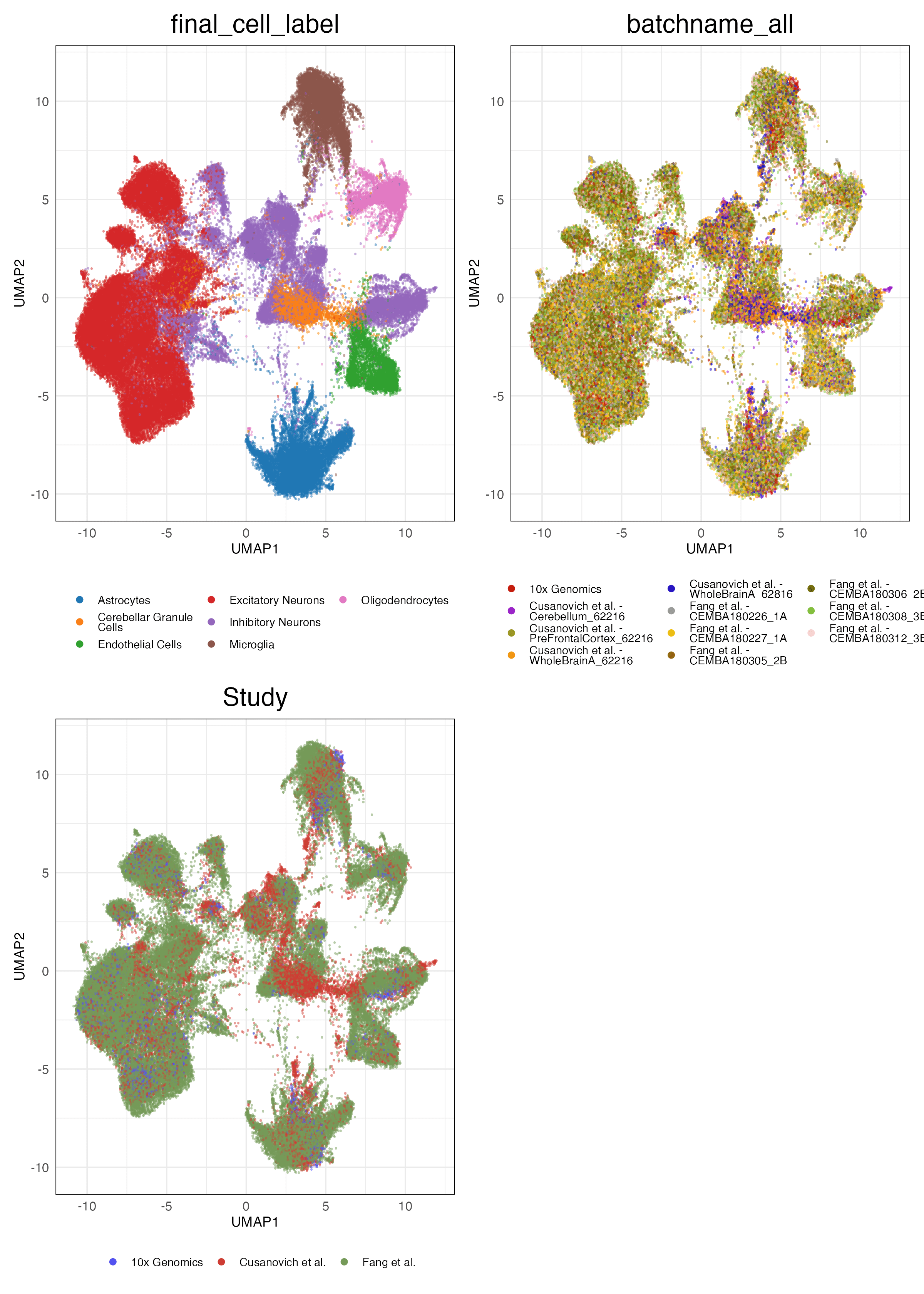 ATAC method: Harmony