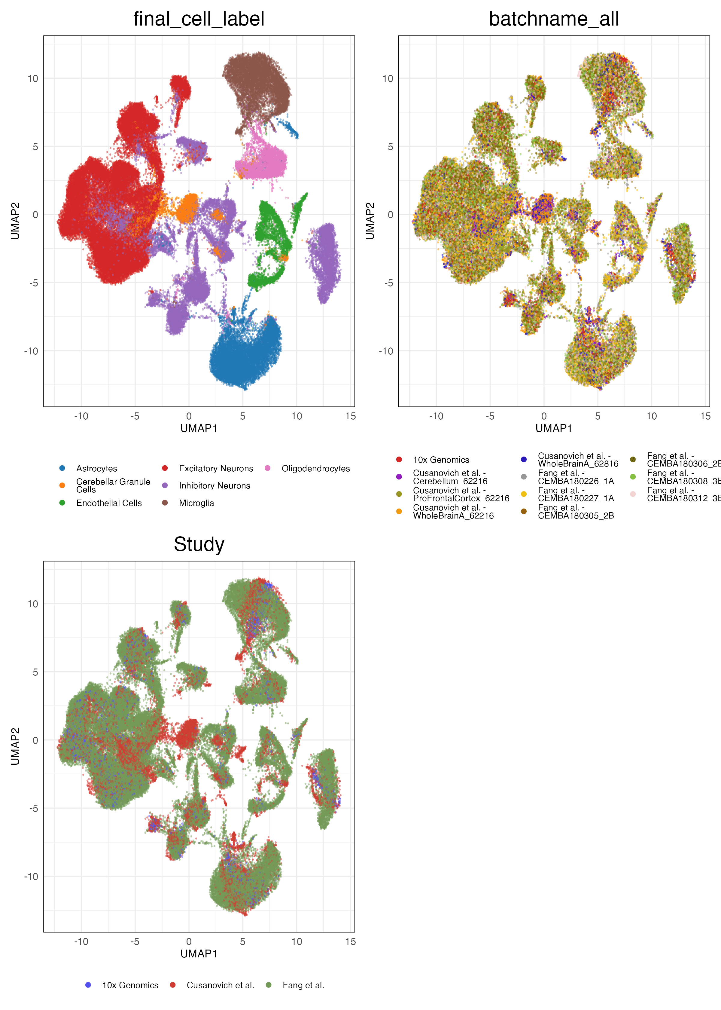 ATAC method: Harmony