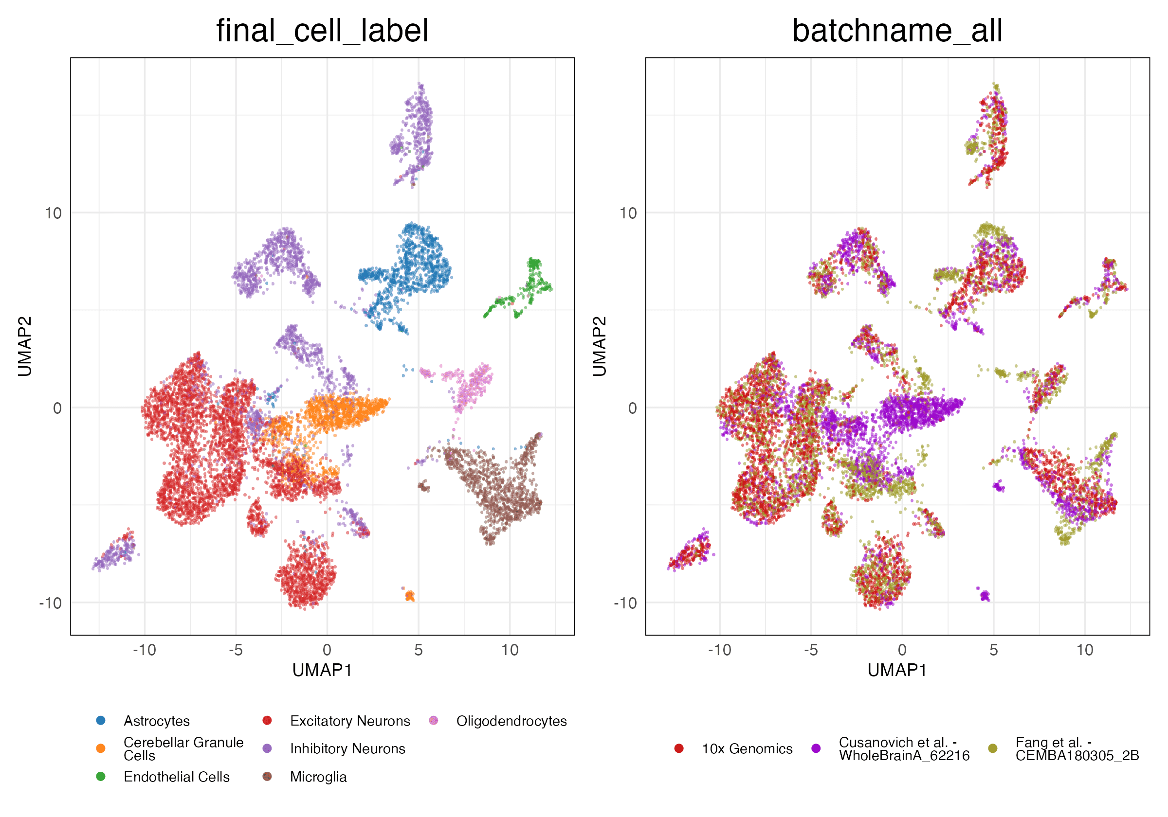 ATAC method: Harmony
