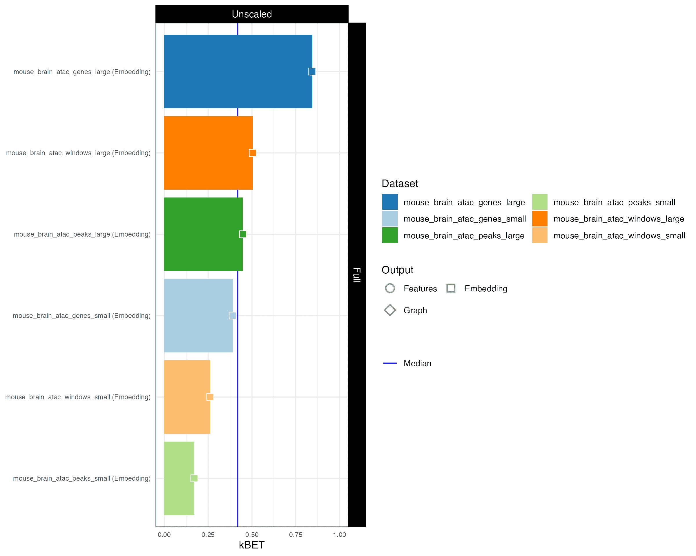 ATAC method: Harmony