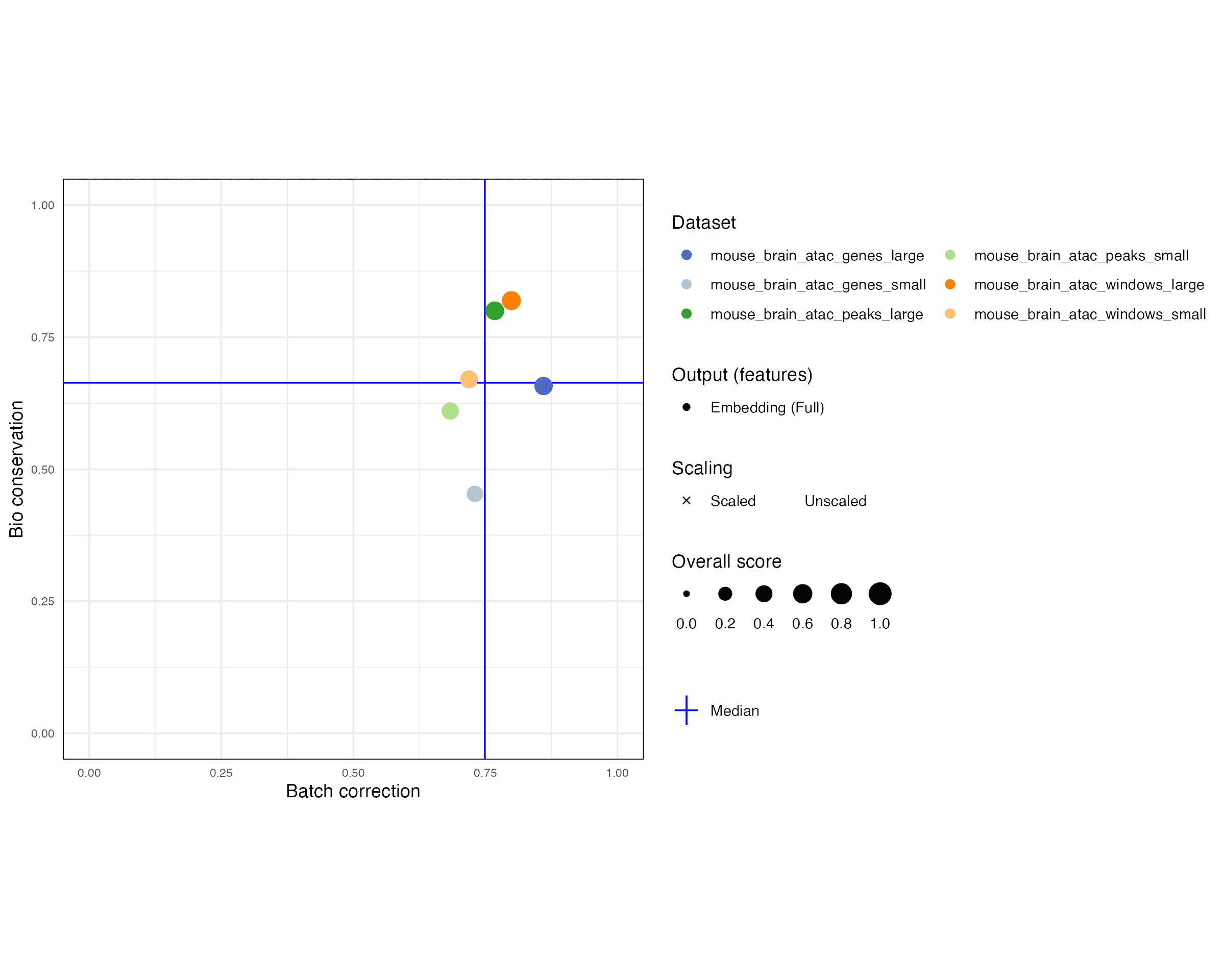 ATAC method: Harmony